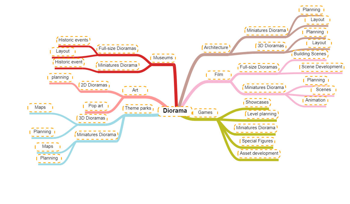Context – Diorama & Level Design – Jack Fleming | Games development ...